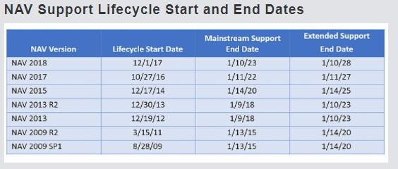 You're Not Stuck With MS Dynamics NAV - Harvest Food Solutions